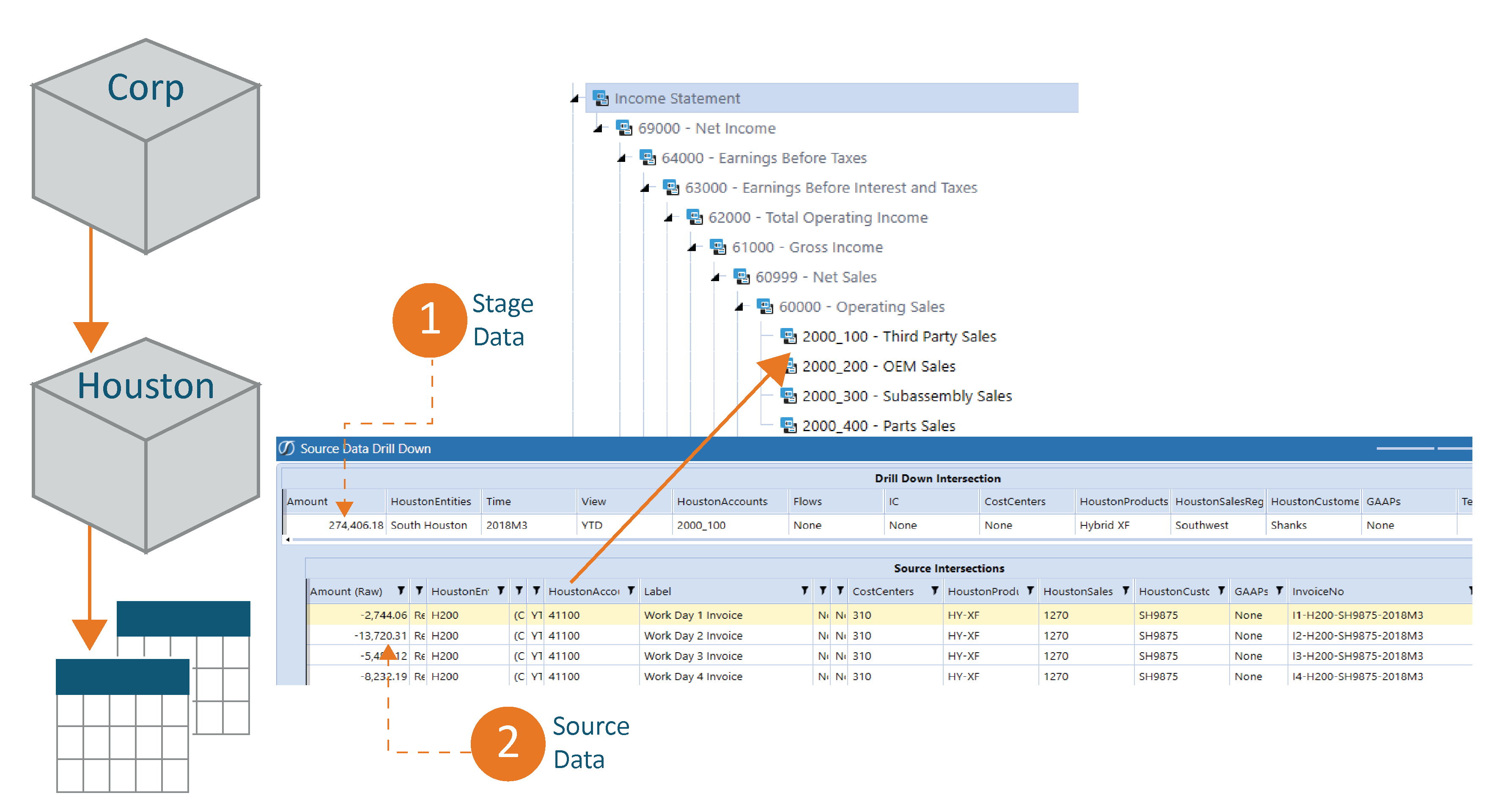 Show Me the Data! A blog about reporting possibilities in OneStream Software